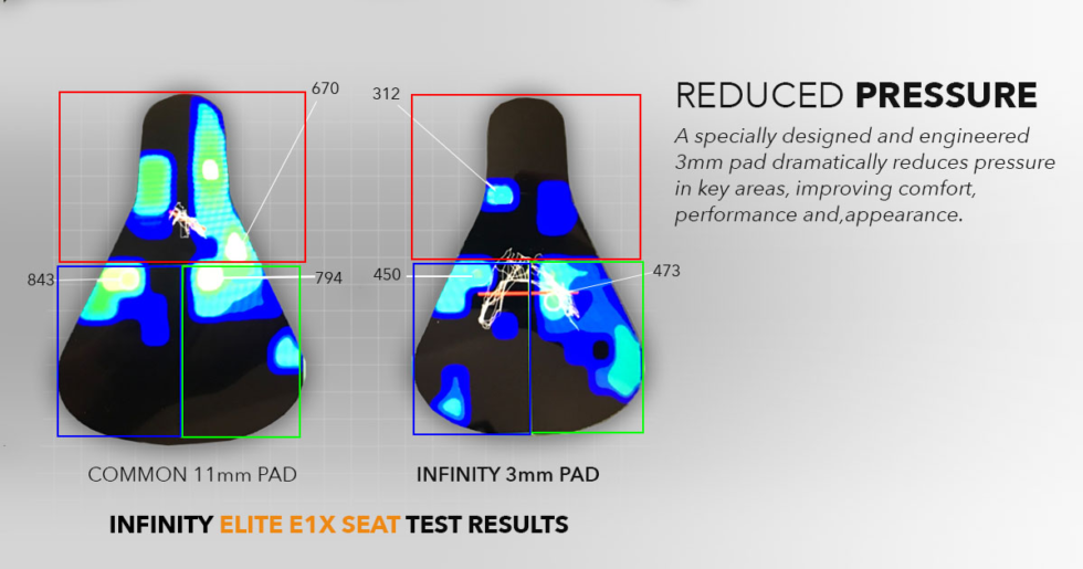 The Science - Official Home Of Infinity Bike Seat: Focus On The Ride